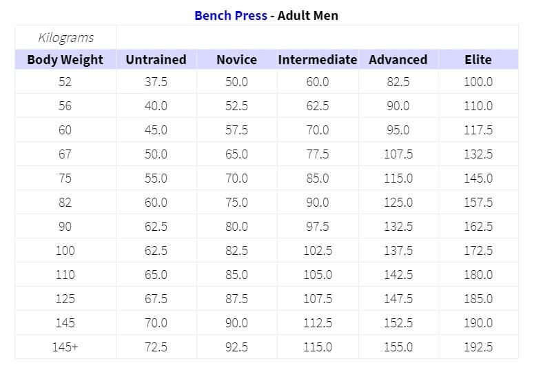 5 Best Chest Exercises for Building Massive Pecs - Muscle Zone